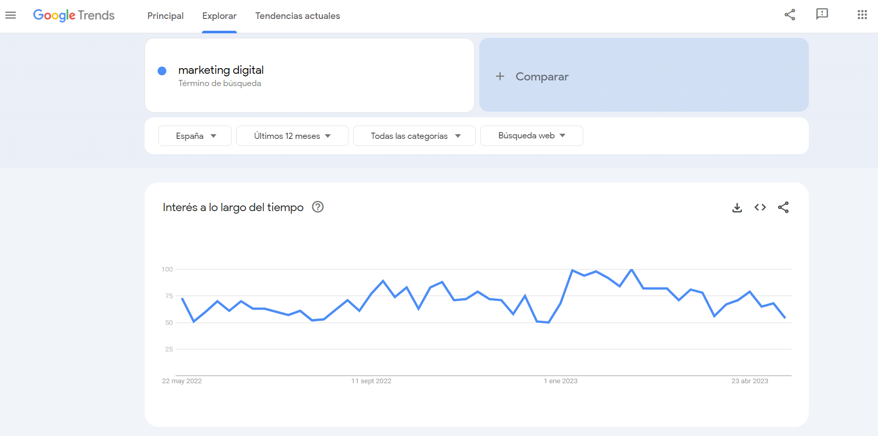 27 aplicaciones de Google: listado completo de 2023 | InboundCycle 27 aplicaciones de Google: listado completo de 2023 | InboundCycle
